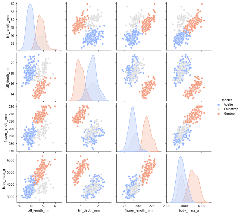  Python Seaborn 